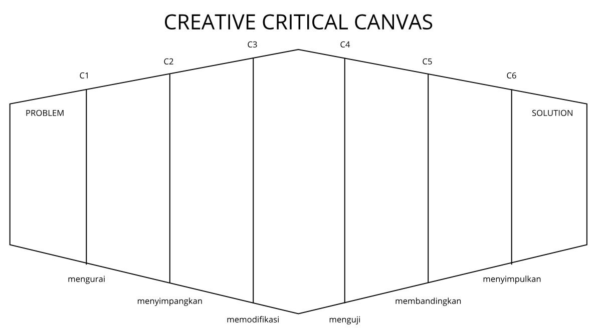 CREATIVE CRITICAL CANVAS – Edutechnium